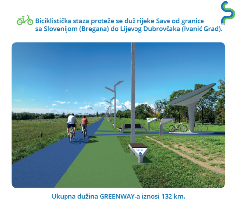 PROJEKT GREENWAY: Biciklistička staza koja će pratiti tok rijeke Save ...
